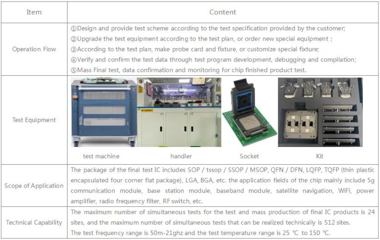 Final Testing – Chizhou Hisemi Electronic Technology Co., LTD