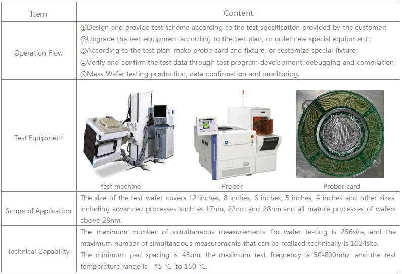 Wafer Testing – Chizhou Hisemi Electronic Technology Co., LTD