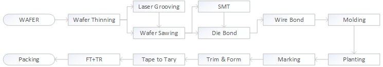 Packaging & Testing – Chizhou Hisemi Electronic Technology Co., LTD