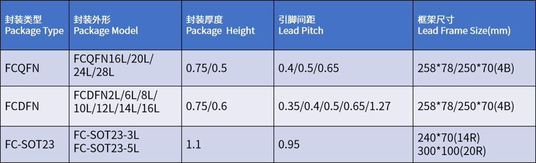 华宇电子FCOL、FCBGA、WBBGA技术发布和量产 – 池州华宇电子科技股份有限公司