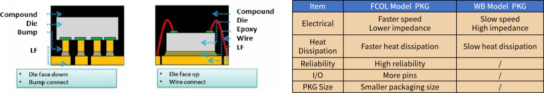 华宇电子FCOL、FCBGA、WBBGA技术发布和量产 – 池州华宇电子科技股份有限公司