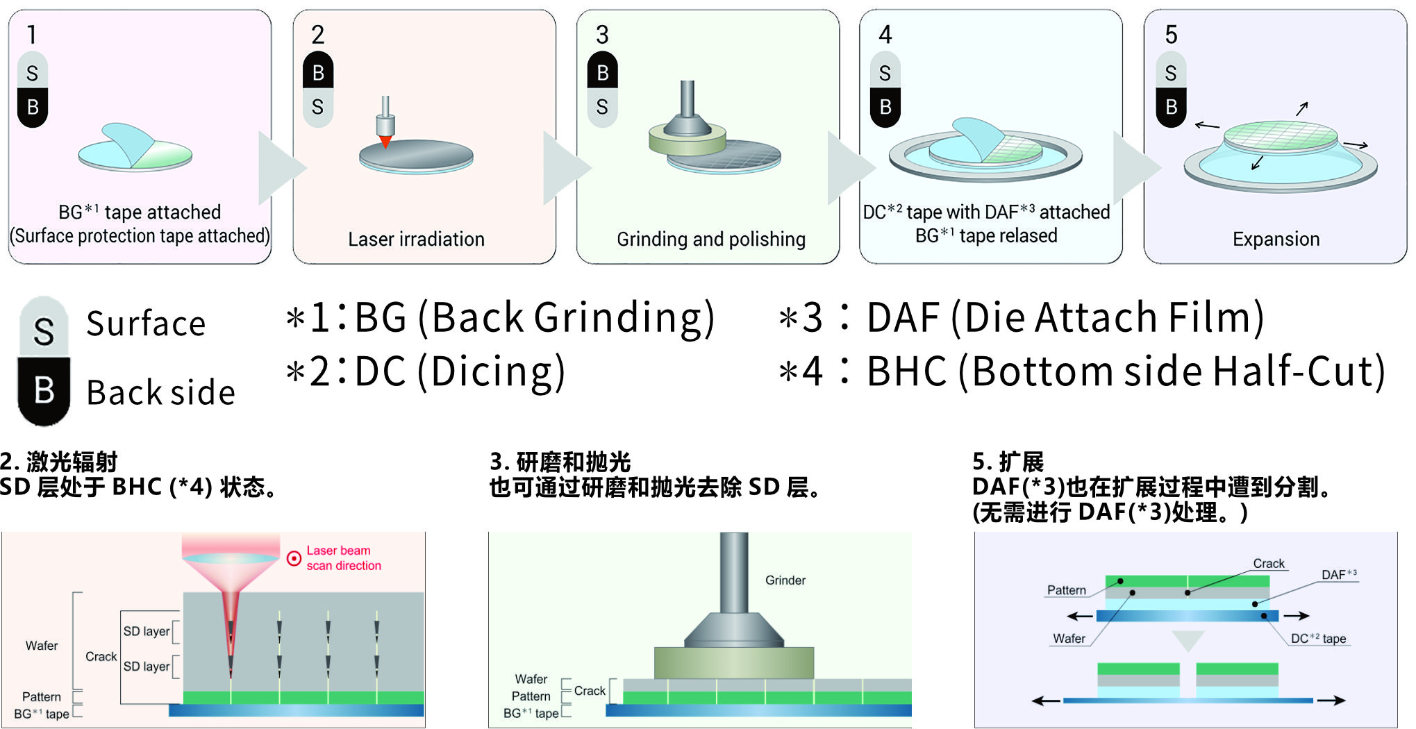 封装制造 – 池州华宇电子科技股份有限公司