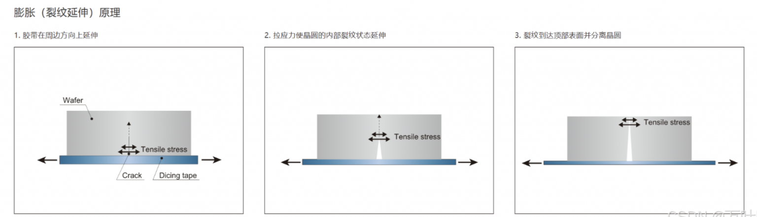 Recon Wafer & Stealth Dicing Process – 池州华宇电子科技股份有限公司